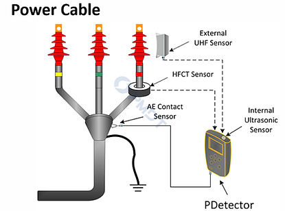PMDT - PDetector | Vidhyut Engineering